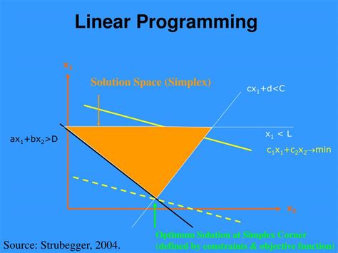 Ppt Energy Models Powerpoint Presentation Free Download Id3607928