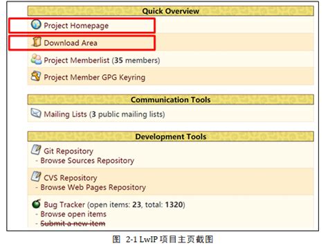 2 Lwip简介 — 野火 Lwip应用开发实战指南—基于野火stm32 文档
