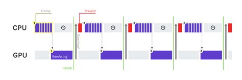 Deep Dive Into Opengl Over Directx Layering