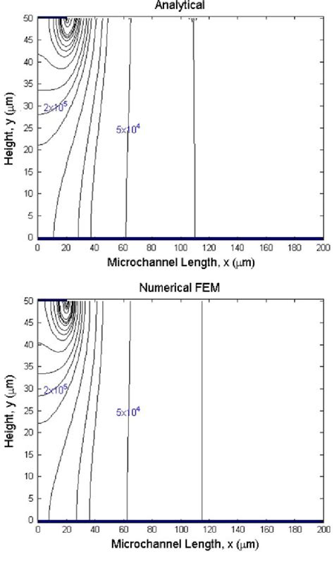 Comparison Of Analytical Results And Numerical Simulations For The Download High Resolution