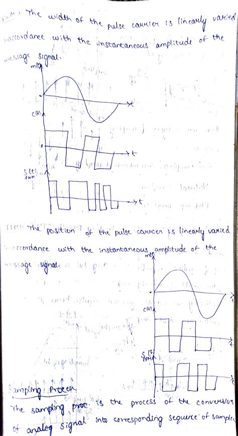 SOLUTION Pulse Modulation In Analog Modulation Studypool