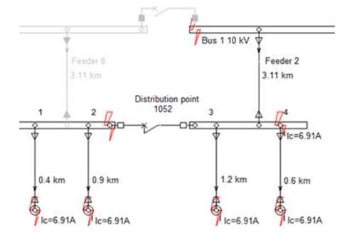 Figure From Modeling Of Operating Modes Of Relay Protection In Electrical Networks With