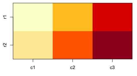 How To Include Row Col Names In Image R Stack Overflow