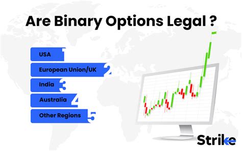 Binary Options Overview Types Strategies Payout Risks Legality