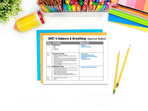 Streamline Your A P Class With An Anatomy Physiology Scope Sequence The Learning Hypothesis