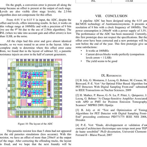 ADC Output In V According To A Ramp In Input In V Download Scientific Diagram