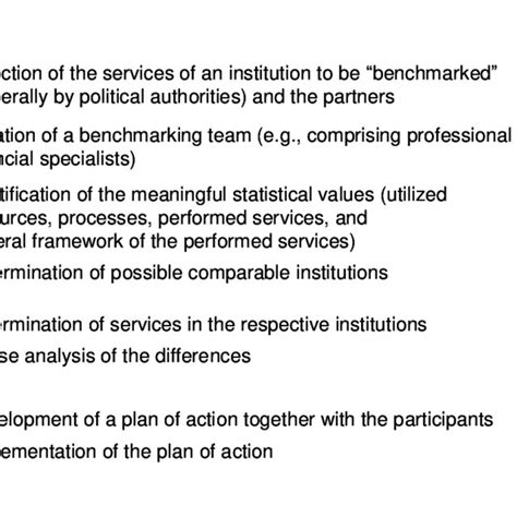 Possible Procedural Steps Of A Benchmarking Process In An Institution Download Scientific Diagram