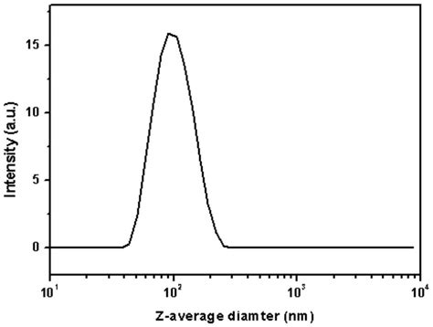 Process For The Preparation Of Cellulose Nanoparticles By Dialdehyde Based Cellulose Eureka