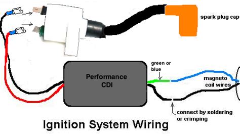 Motorcycle Ignition Coil Wiring Diagram Wiring Diagram
