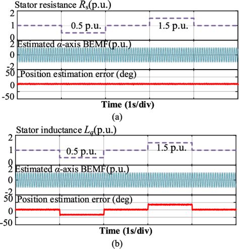 Figure 16 From Sensorless Control Of Dual Three Phase Ipmsm Based On