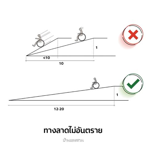 ออกแบบบ้านผู้สูงอายุ 7 จุดที่ควรระวังในการ ออกแบบบ้านผู้สูงอายุ บ้านและสวน