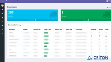 Iot Based Fuel Dispensing Management System Software Free Demo Available At ₹ 65000 In Mumbai