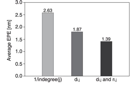 Figure 1 From Fast Optical Proximity Correction Using Graph