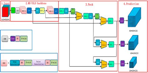 Sensors Free Full Text Detection And Recognition Algorithm Of