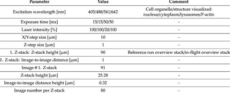 Image Acquisition Parameters With The Confocal Laser Spinning Disk Download Scientific Diagram