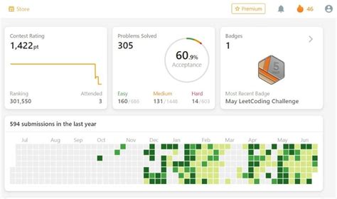 tarun jha on linkedin opportunity learning programming love algorithms complexity… 10