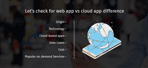 Get Better Understanding Between Web App And Cloud App