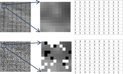 The Output Of The Noise Detection Algorithm Zero And One Values Show