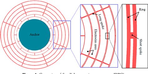 Figure 1 From Energy Loss In A Mems Disk Resonator Gyroscope Semantic Scholar