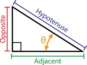 Introduction To Trigonometry SkillsYouNeed