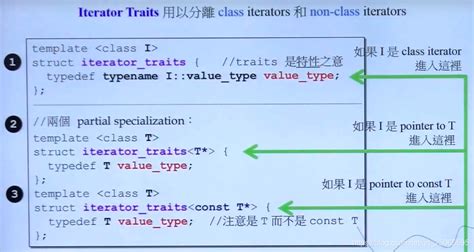C进阶——stl源码之迭代器（iterators）stl迭代器源码 Csdn博客