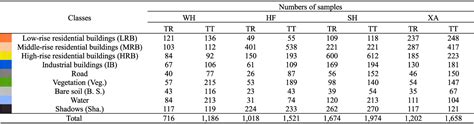 Table I From A Multispectral And Multiangle 3 D Convolutional Neural
