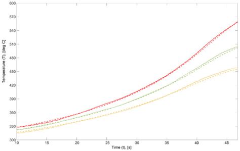 Metals Special Issue Material Modeling In Multiphysics Simulation