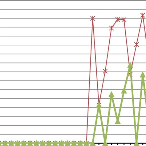 Computation Times Obtained By The Algorithms On Small Size Problems