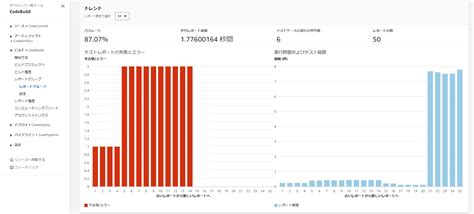 Aws Cdk × Codebuildでlaravelのユニットテストを自動化 ＆ テストレポート出力してみる ソフトウェア開発のギークフィード