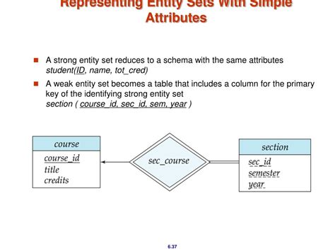 PPT Chapter 6 Entity Relationship Model PowerPoint Presentation Free Download ID 5957544