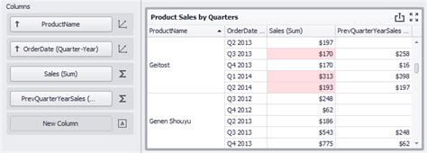Intermediate Level Aggregations Business Intelligence Dashboard