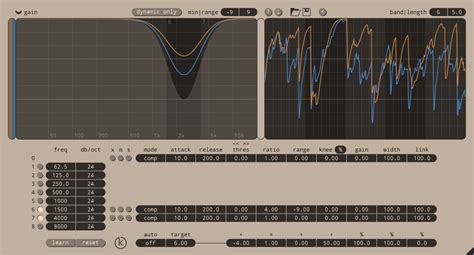 What Is Your Favourite Reaktor Compressor And Why Community