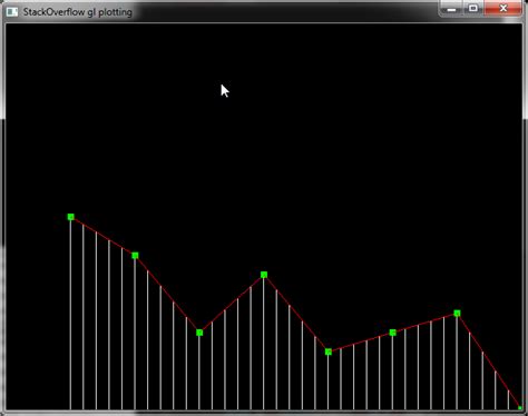 Opengl C Open Gl Drawing Until Another Line Stack Overflow