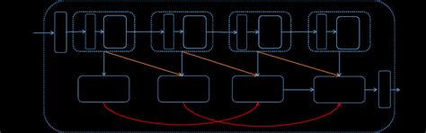 the framework of the proposed densely connect hierarchical transformer