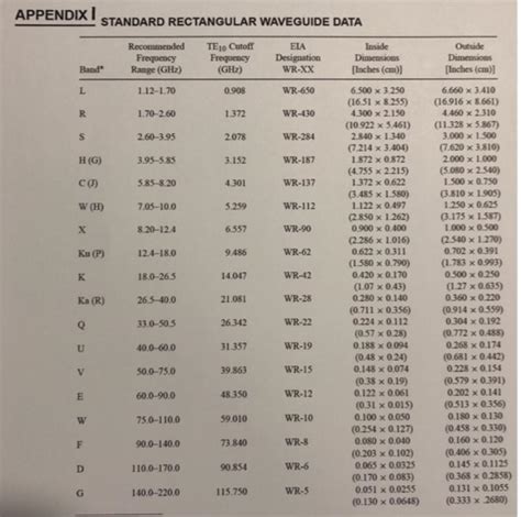 solved consider an air filled ku band rectangular waveguide