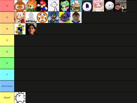 My SML Wiki Users Tier List Ūpdated Fandom