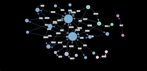 文節ネットワークと共起ネットワークの作り方MTMineR
