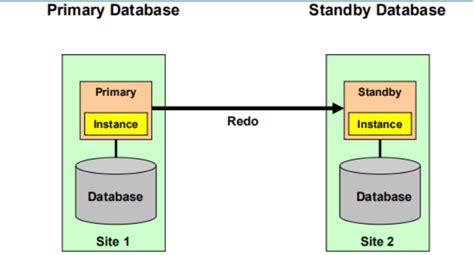 oracle 11g dg搭建测试 blackdata 博客园