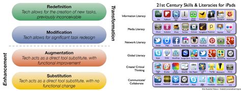Samr Model And Ipads Apps
