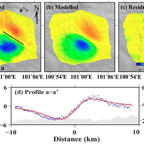 Coseismic Deformation And Model For Uniform Slip Inversion Of The Download Scientific Diagram
