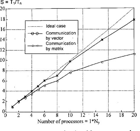 Figure 2 From A Parallel Fdtd Algorithm Using The Mpi Library Semantic Scholar