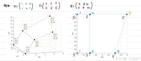 Matlab绘制三维图形matlab三维图形的绘制 Csdn博客
