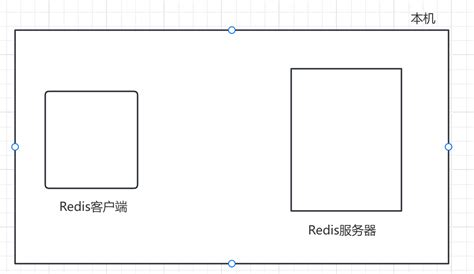 【redis】reids 客户端的连接（windows和mac） mac redis客户端 csdn博客