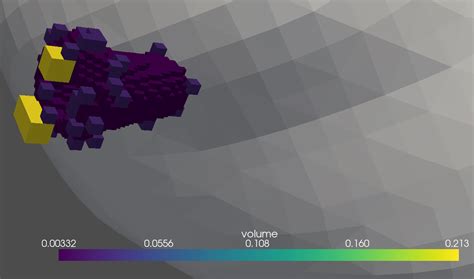 Scalarbar For Unstructured Grid Not Working Properly · Pyvista Pyvista