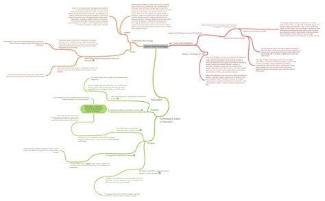 Science And Technology Coggle Diagram Science And Technology Coggle Diagram