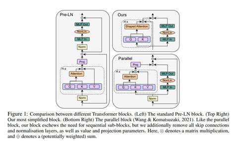 Eth Zurichs Innovations In Transformer Simplification For Enhanced Ai