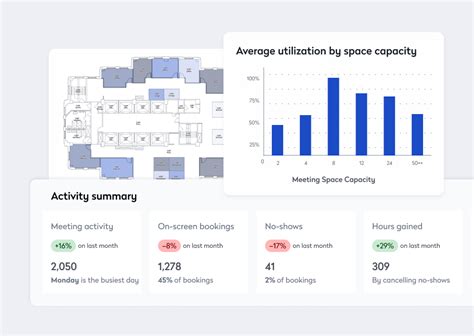 Enhance Space Planning With Occupancy Sensors