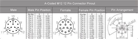 M12 Connector Coding Pinout Wiring Color Code And 59 Off