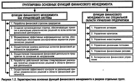 Сущность, функции и механизм финансового менеджмента - Финансовый ...