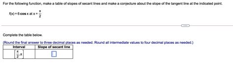 solved for the following function make a table of slopes of